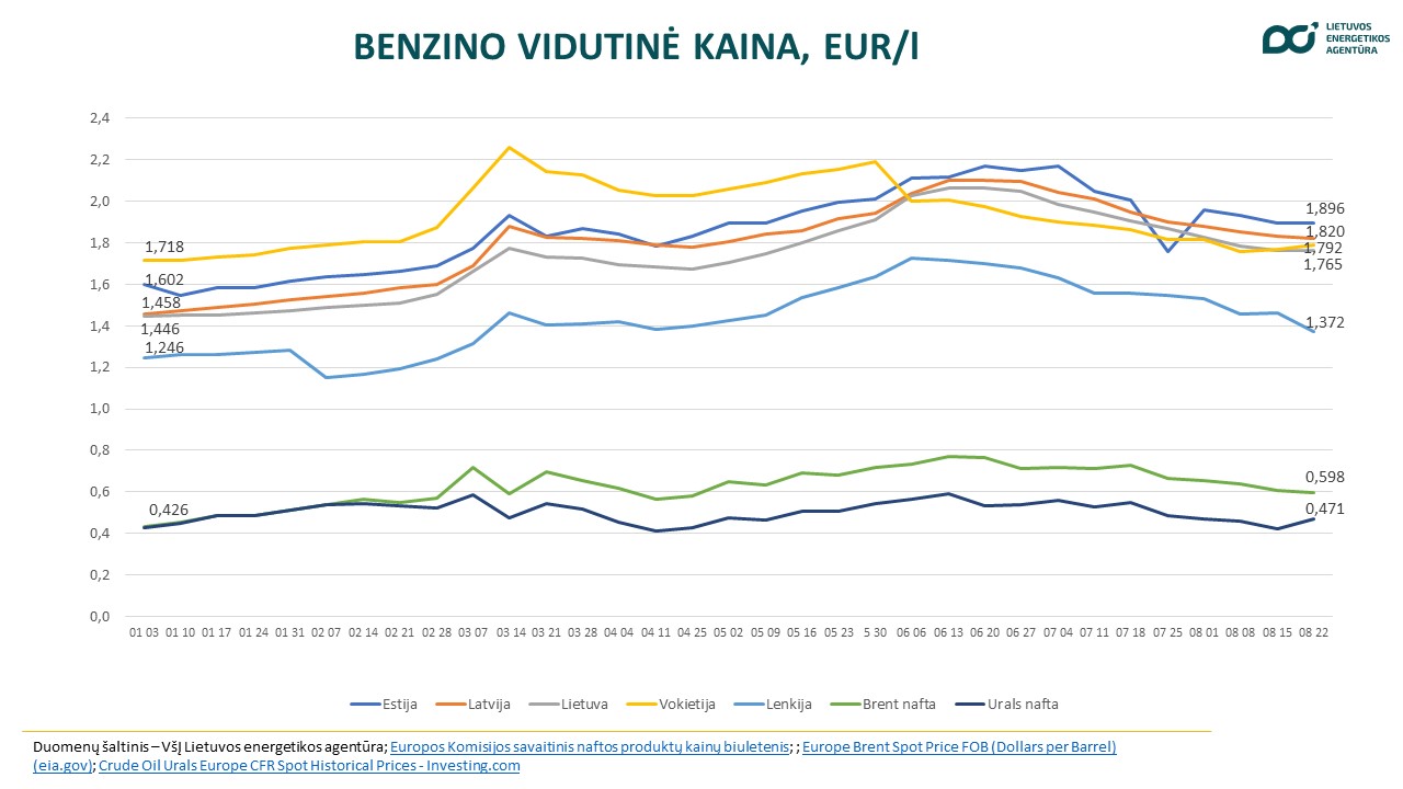 Naujiena - Lietuvos energetikos agentūra