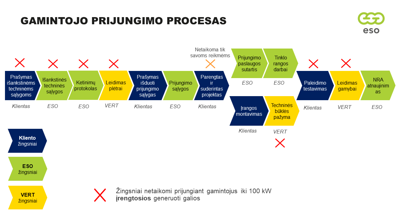 DUK - Lietuvos energetikos agentūra
