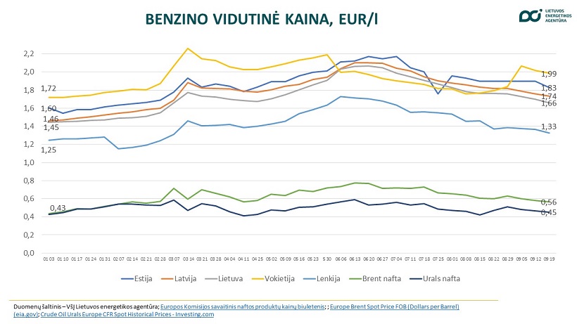 Naujiena - Lietuvos energetikos agentūra