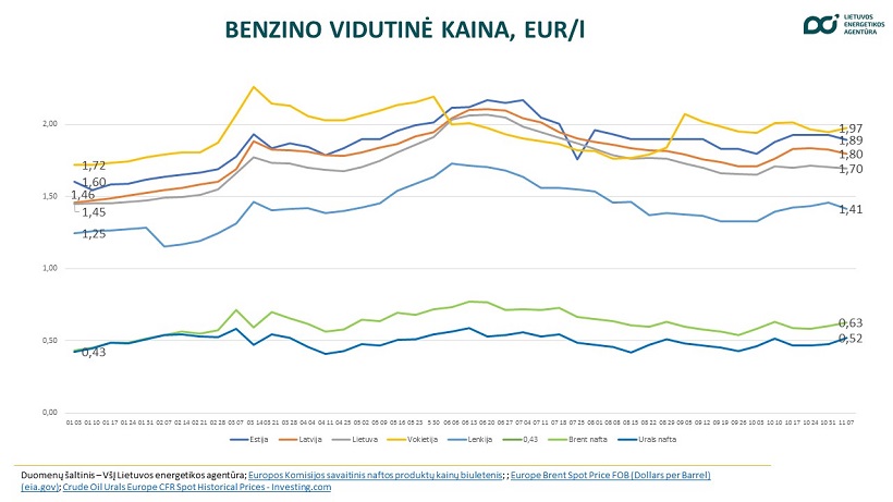 Naujiena - Lietuvos energetikos agentūra