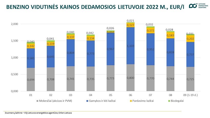 Naujiena - Lietuvos energetikos agentūra