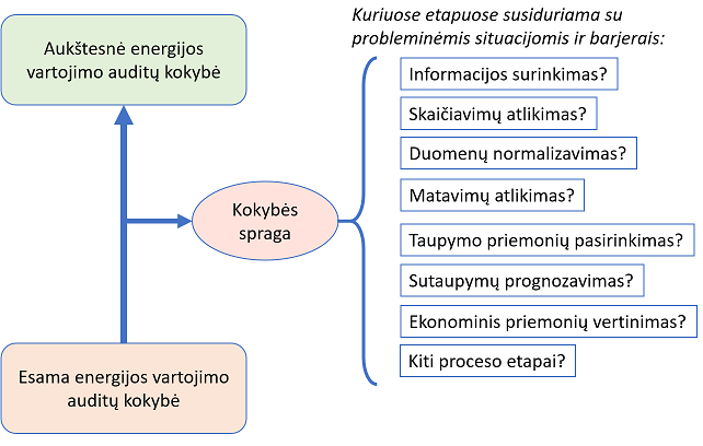 Naujiena - Lietuvos energetikos agentūra