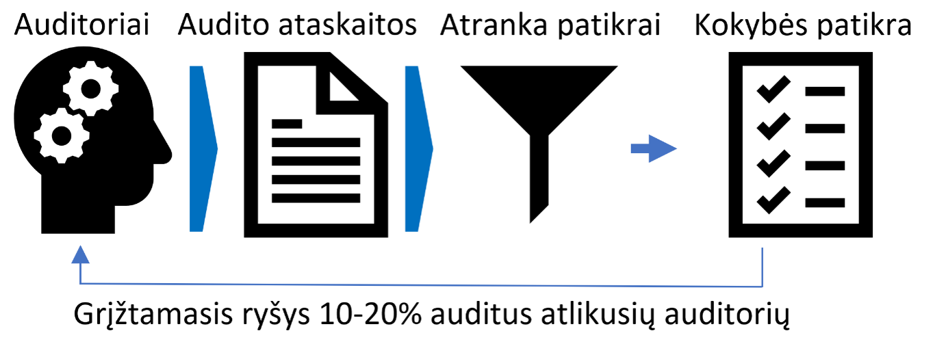 Naujiena - Lietuvos energetikos agentūra