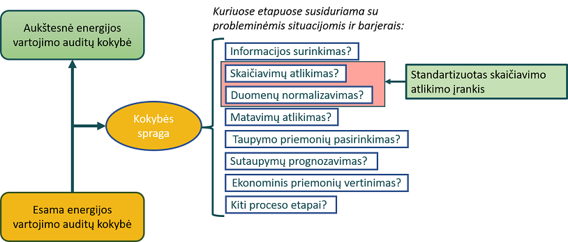 PENVA programa - Lietuvos energetikos agentūra