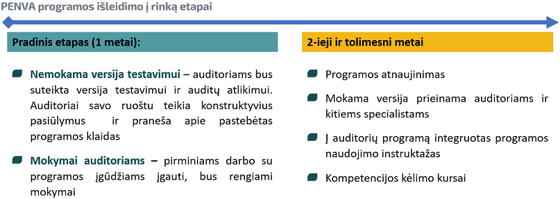 PENVA programa - Lietuvos energetikos agentūra