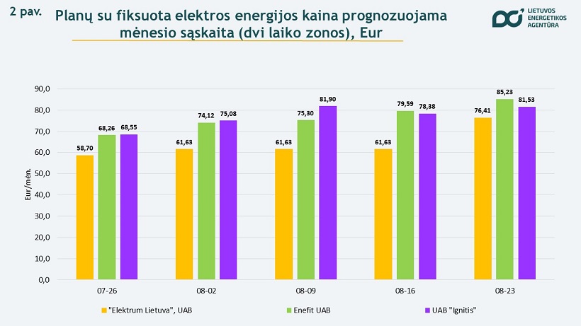 Naujiena - Lietuvos energetikos agentūra