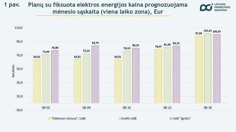 Naujiena - Lietuvos energetikos agentūra