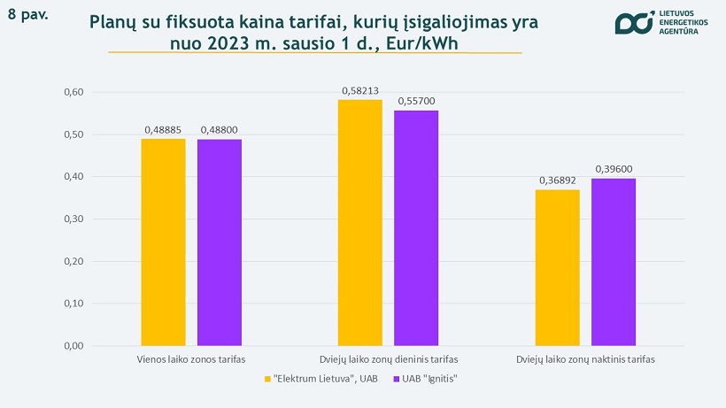 Naujiena - Lietuvos energetikos agentūra