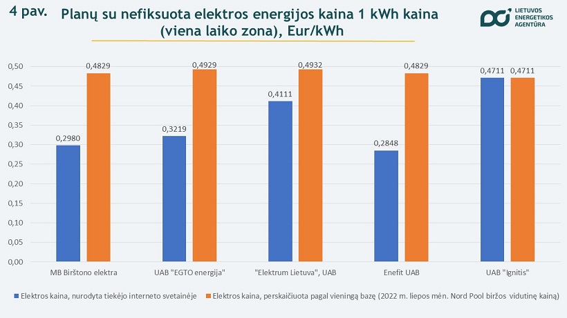 Naujiena - Lietuvos energetikos agentūra